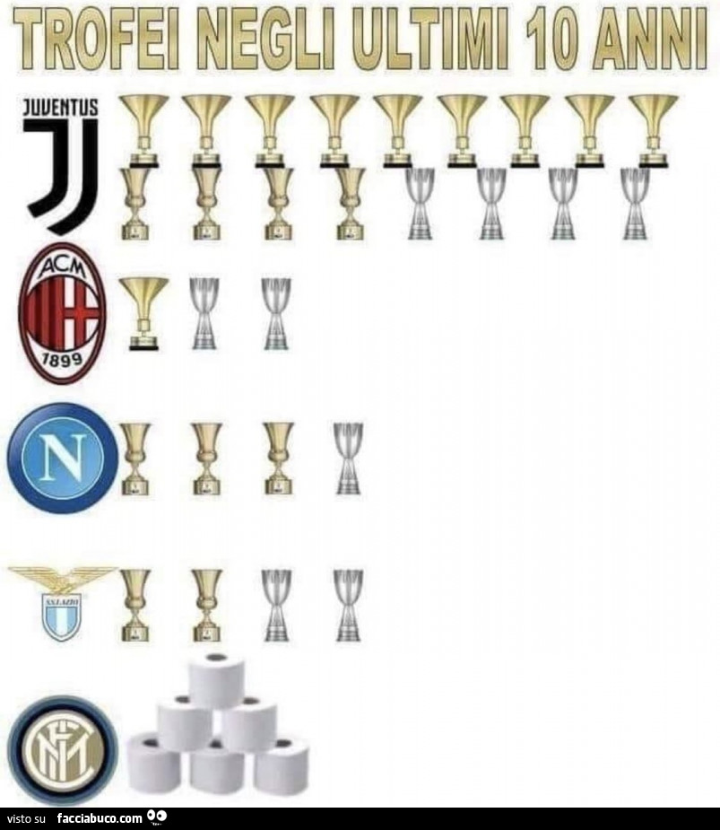 Tutti i meme sull'Inter - Facciabuco.com
